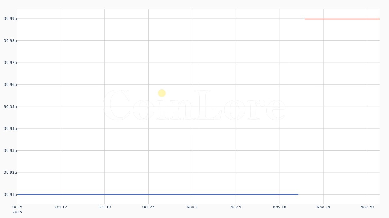 Tesla Token short-term price prediction