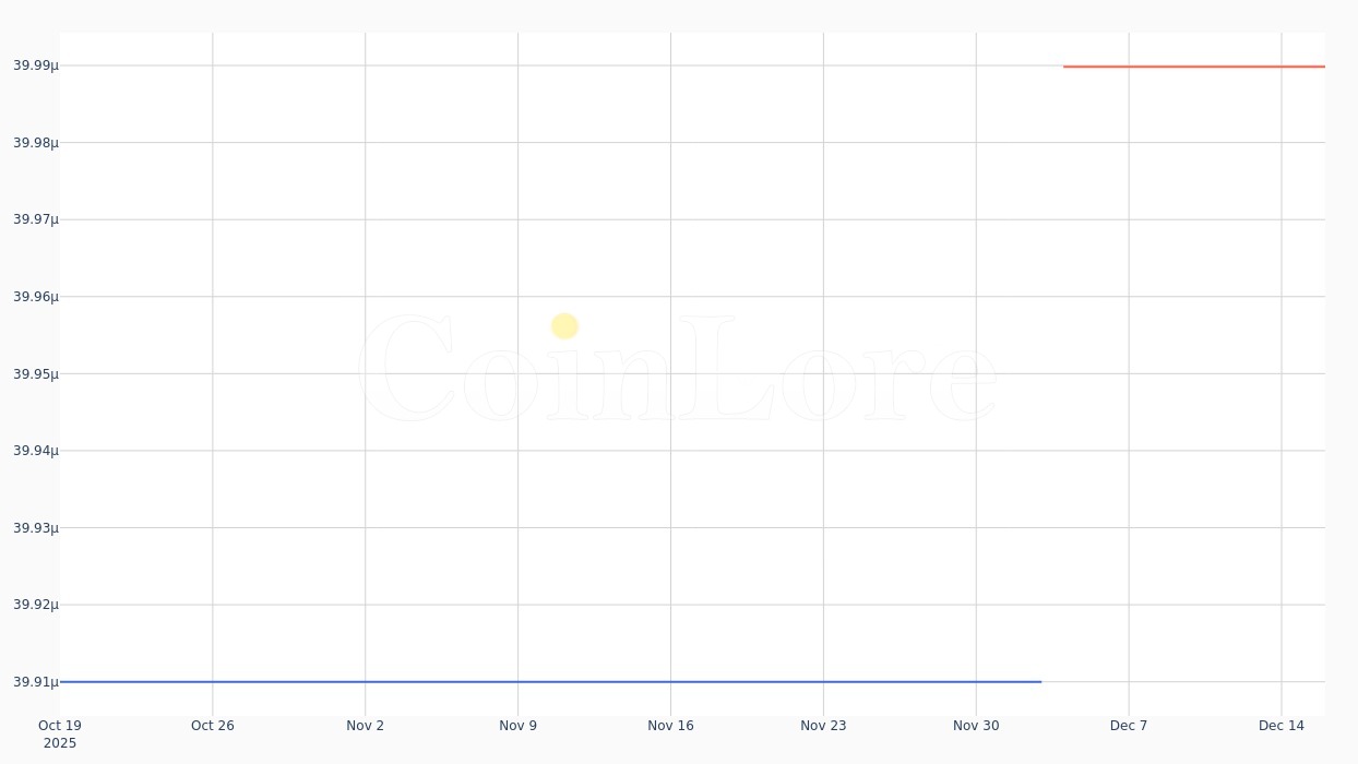 Tesla Token short-term price prediction