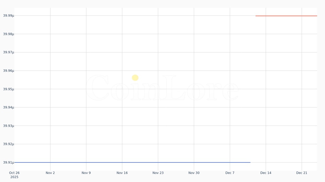 Tesla Token short-term price prediction