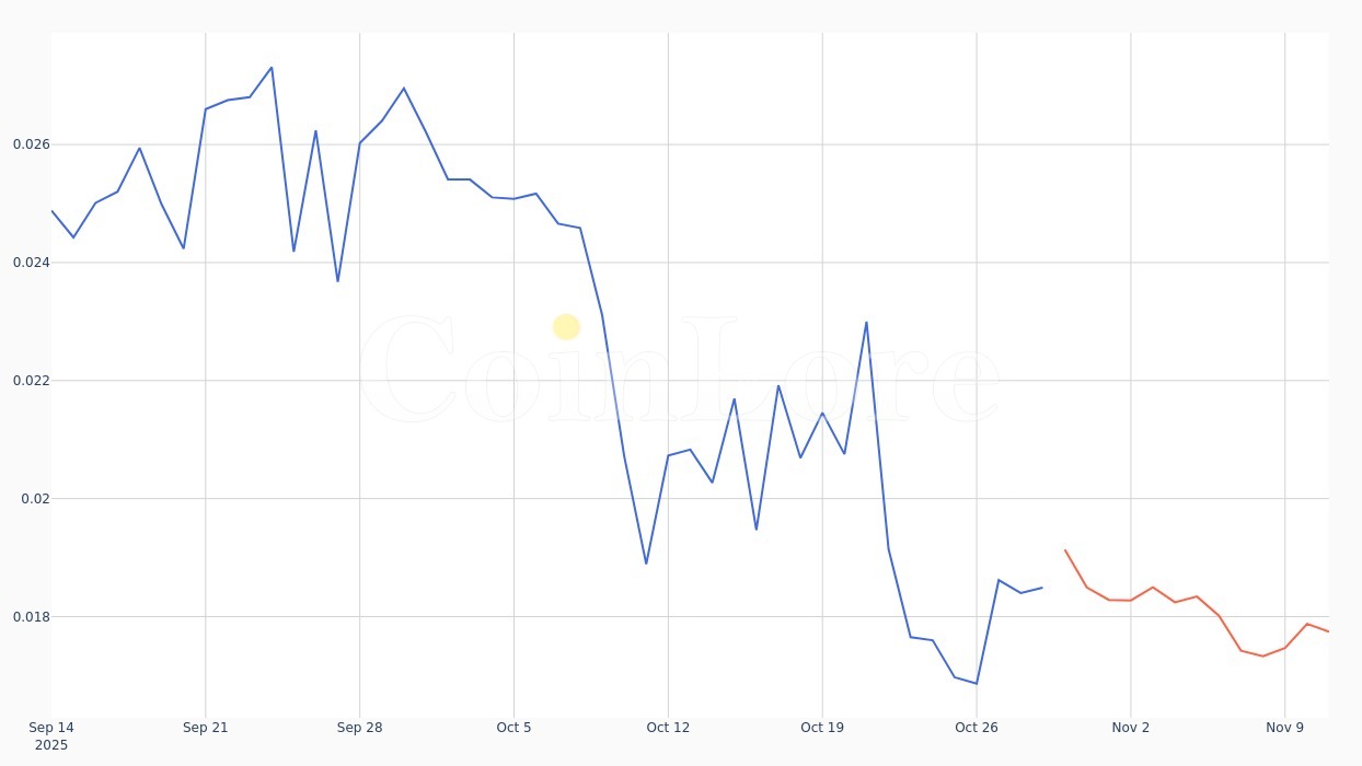 Engines of Fury краткосрочный прогноз курса