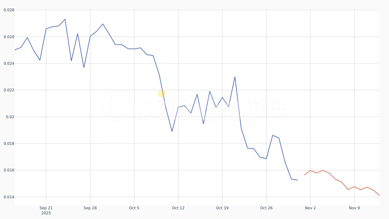 Engines of Fury kısa vadeli fiyat tahmini
