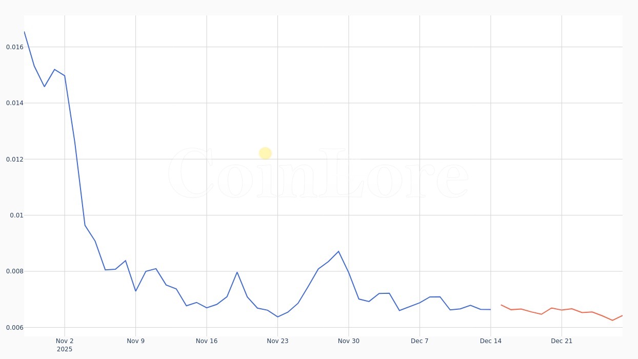 Engines of Fury краткосрочный прогноз курса
