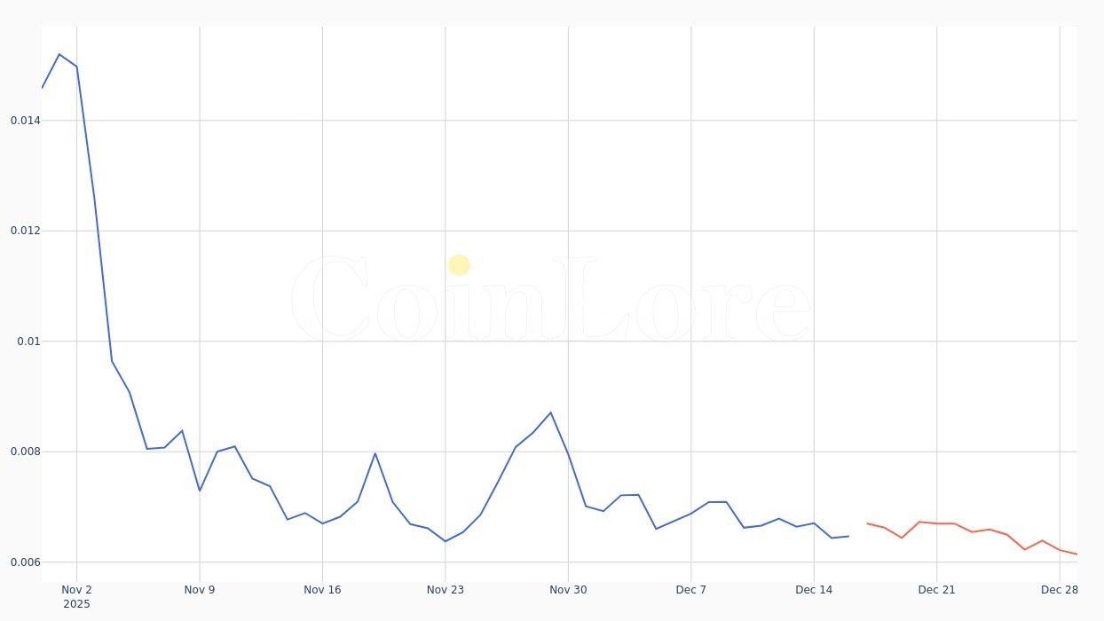 Engines of Fury kısa vadeli fiyat tahmini