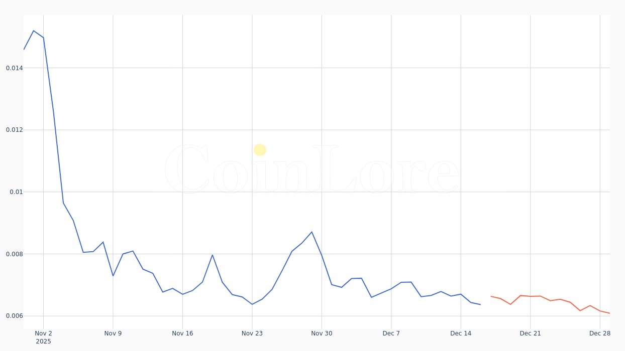 Predicción del precio a corto plazo de Engines of Fury