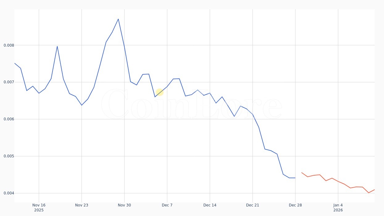 Engines of Fury краткосрочный прогноз курса