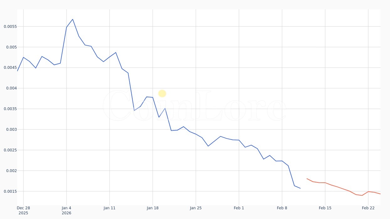 Engines of Fury краткосрочный прогноз курса