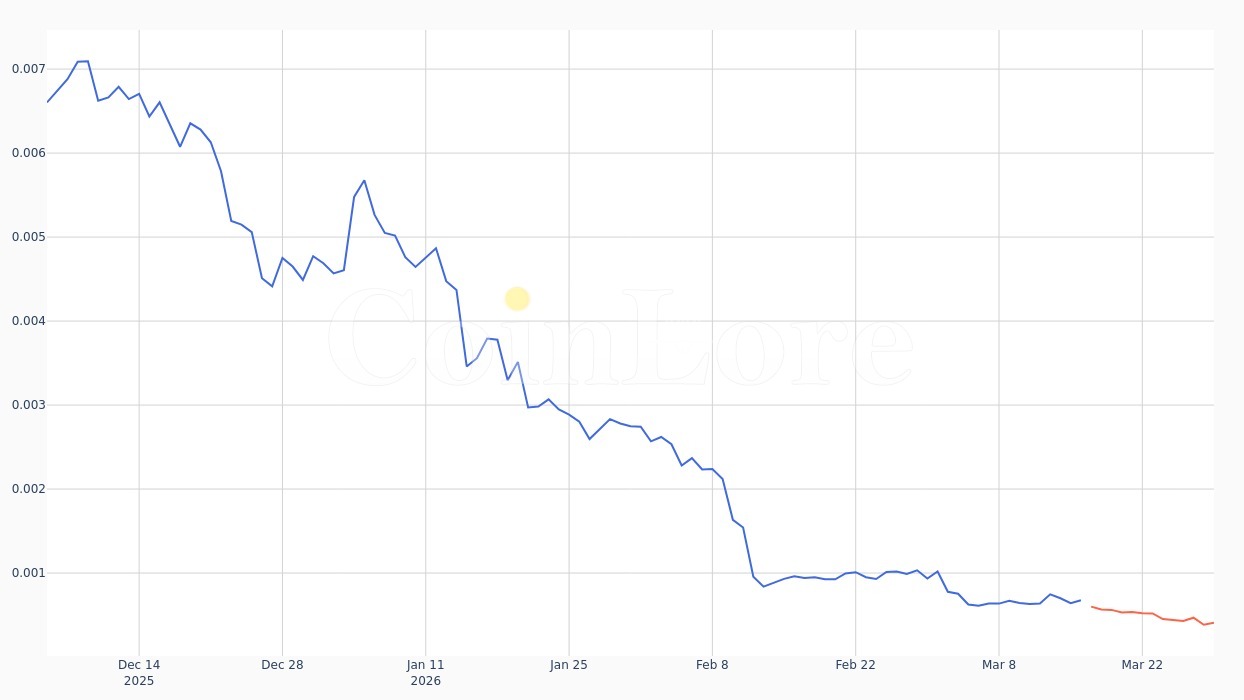 Engines of Fury kısa vadeli fiyat tahmini