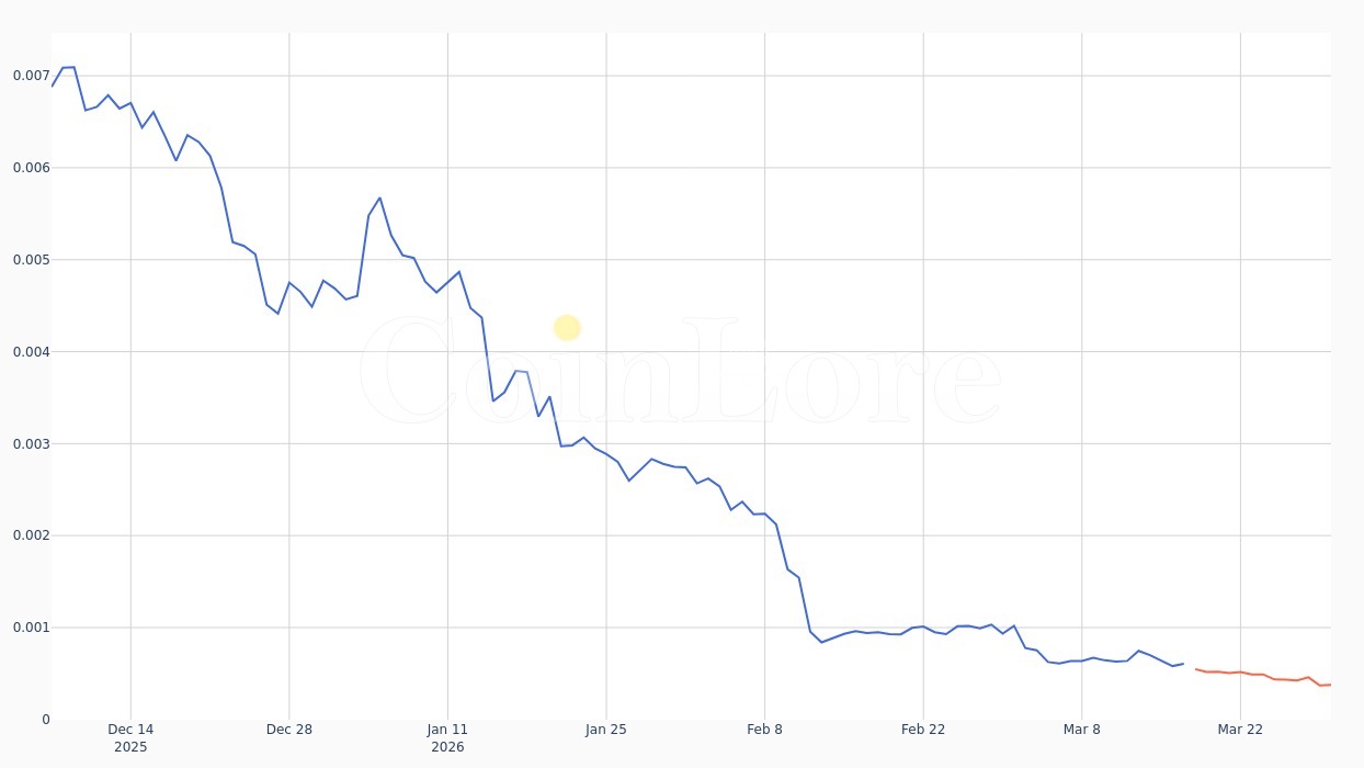 Predicción del precio a corto plazo de Engines of Fury