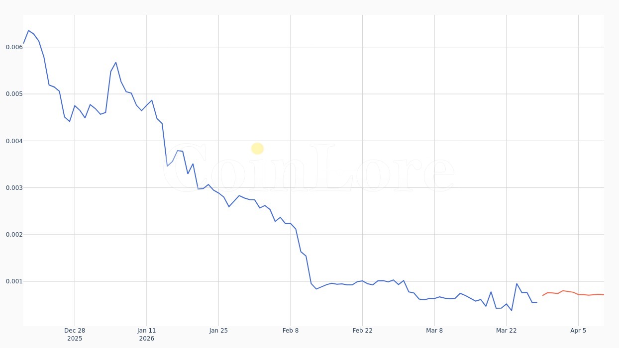 Engines of Fury краткосрочный прогноз курса