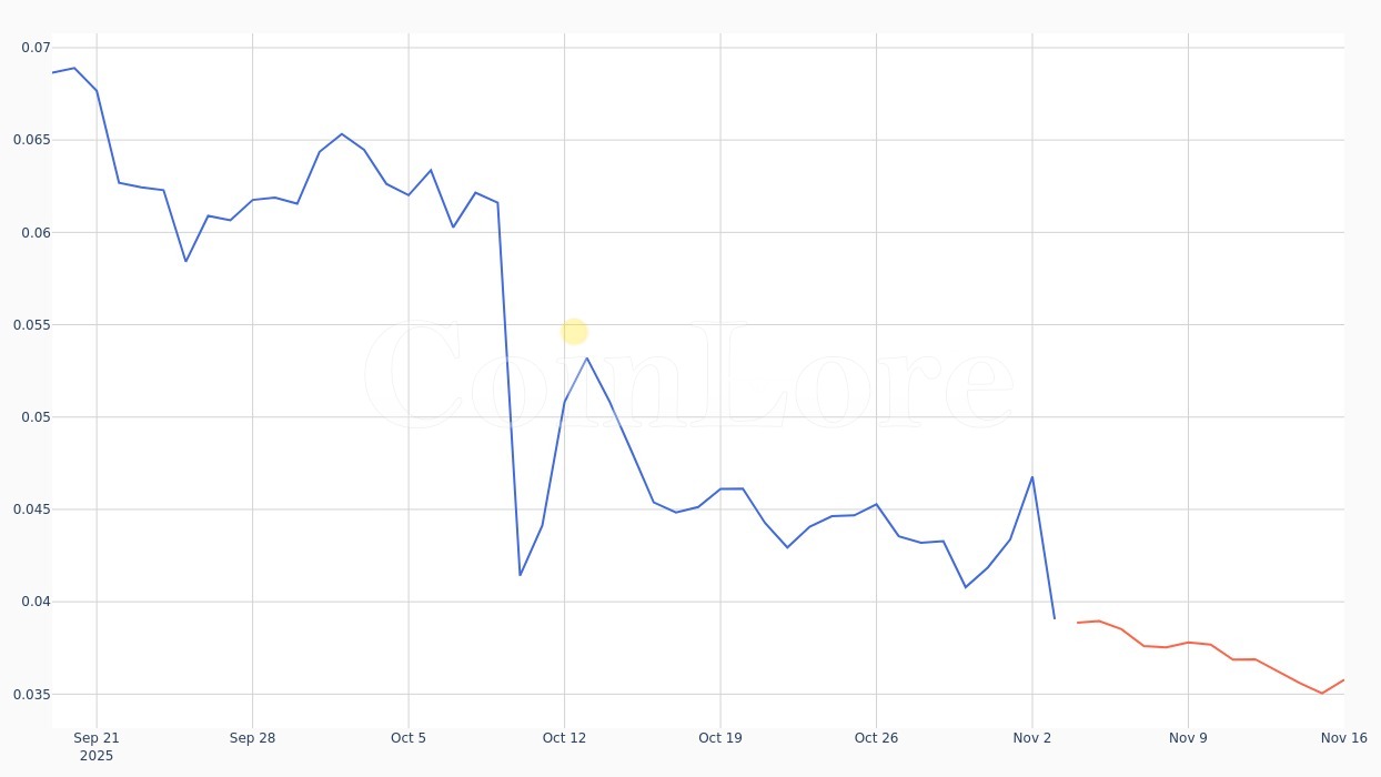 Enjin Coin short-term price prediction