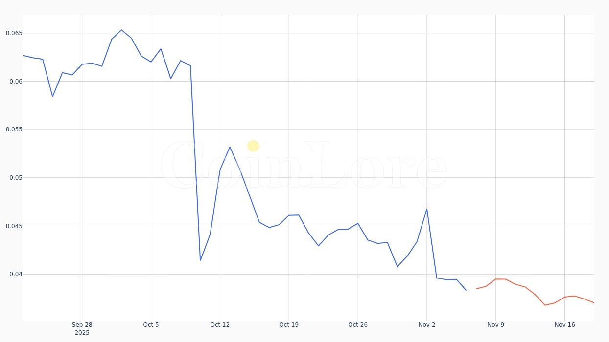 Enjin Coin short-term price prediction