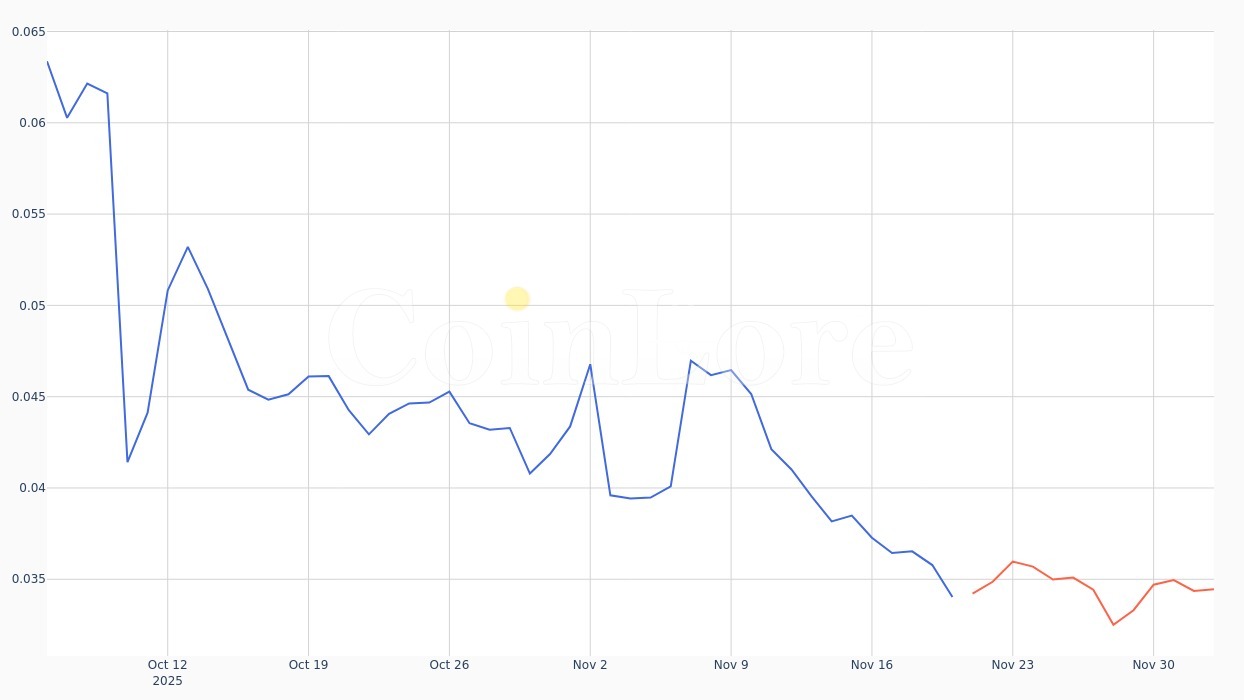 Enjin Coin short-term price prediction