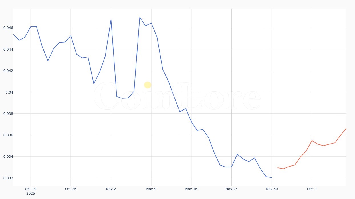 Enjin Coin short-term price prediction