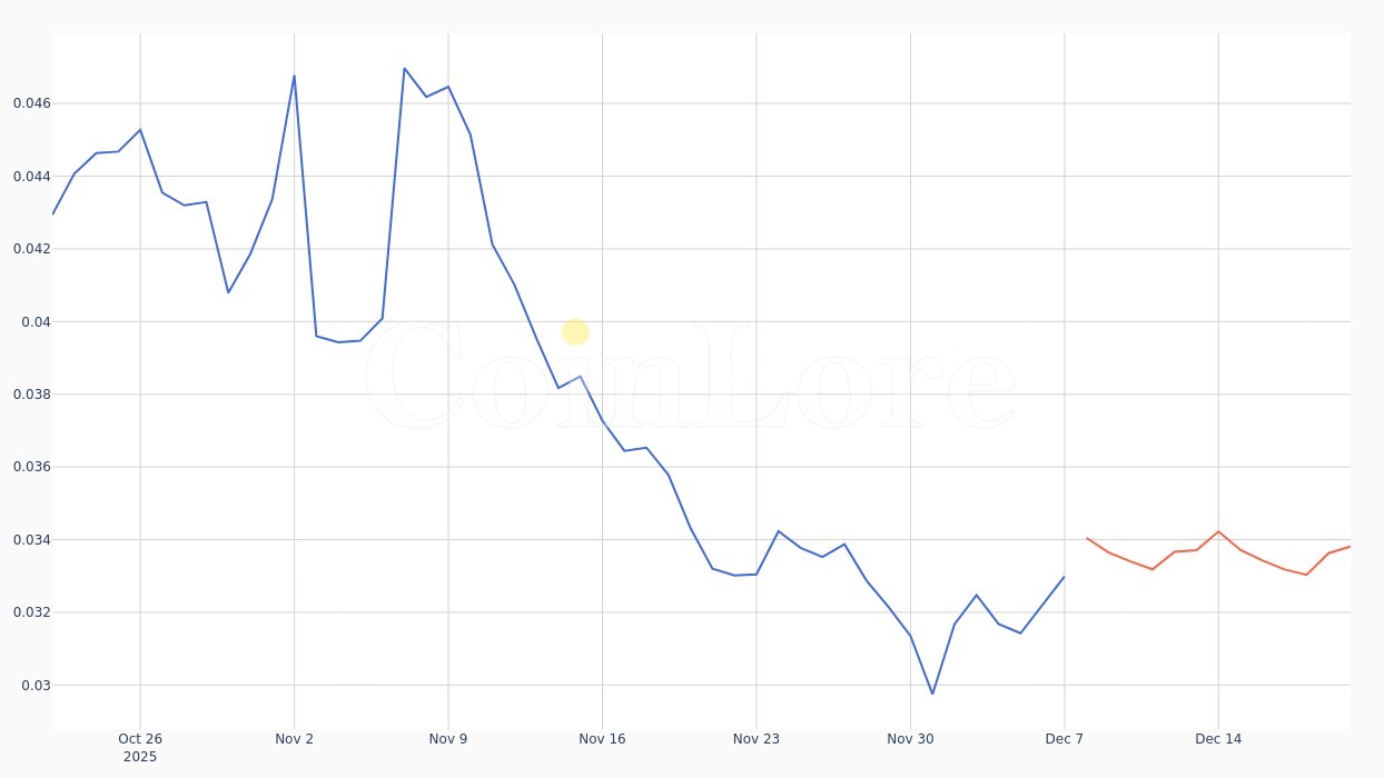 Enjin Coin short-term price prediction