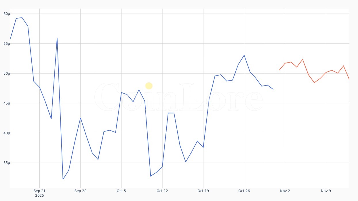 Enjinstarter kurzfristige Kurs prognose