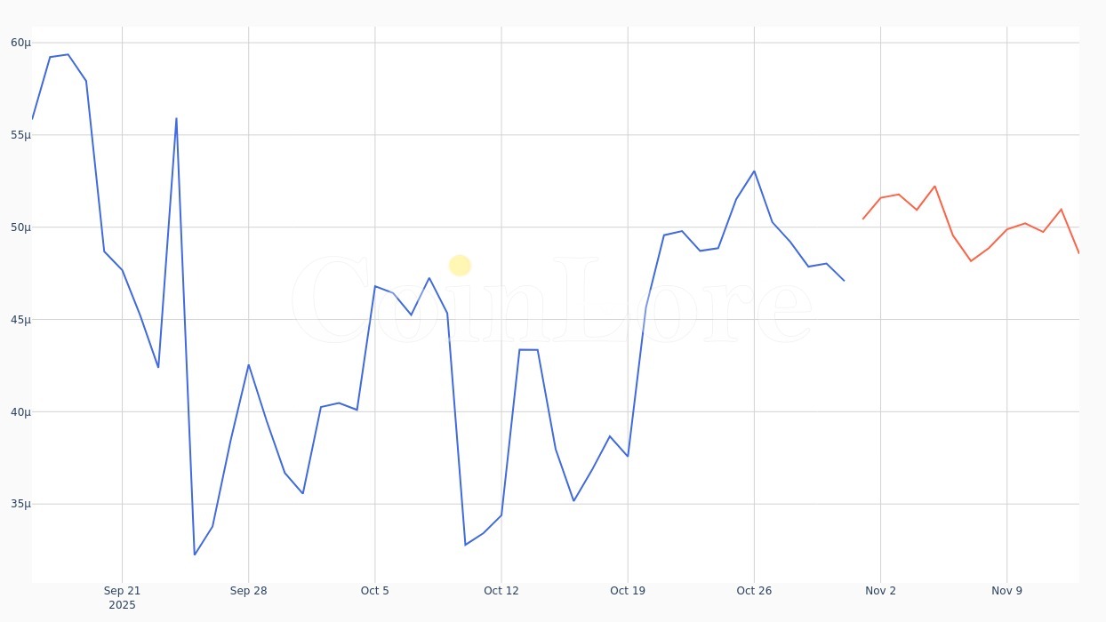 Enjinstarter short-term price prediction