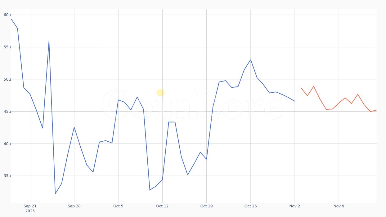 Enjinstarter краткосрочный прогноз курса