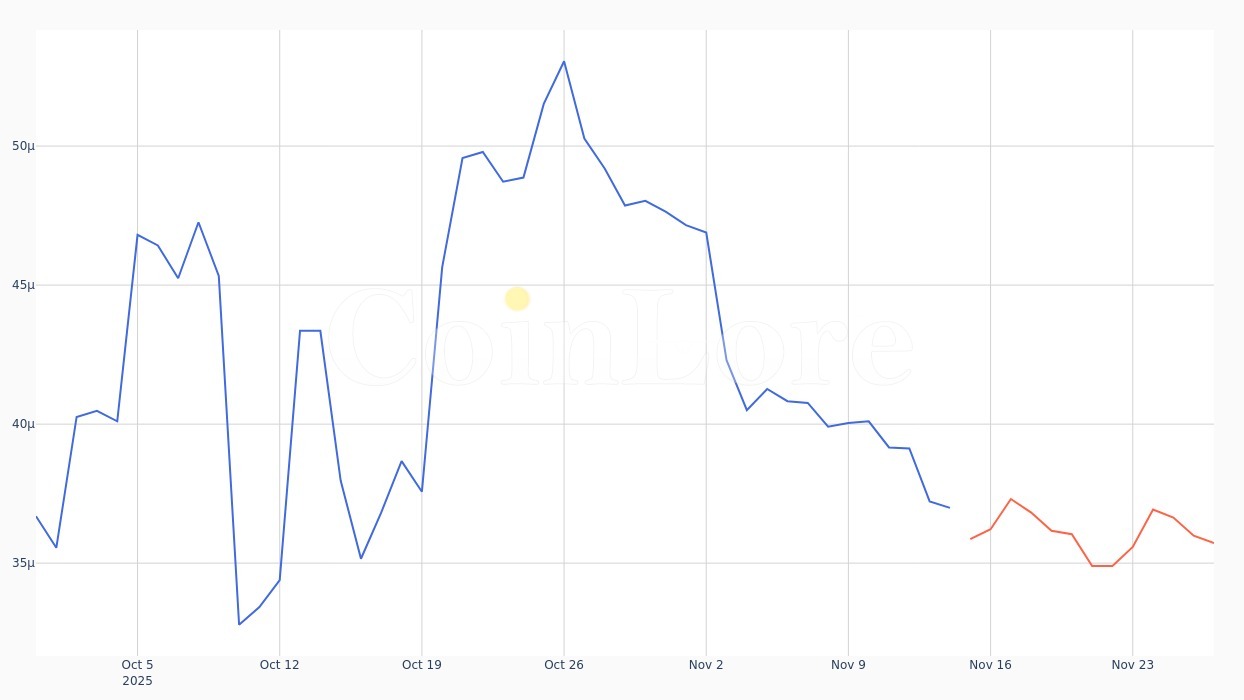 Enjinstarter short-term price prediction