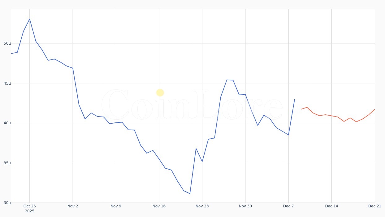 Enjinstarter краткосрочный прогноз курса