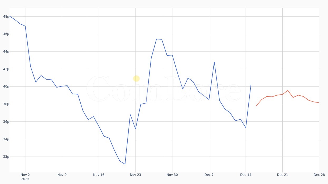 Enjinstarter short-term price prediction