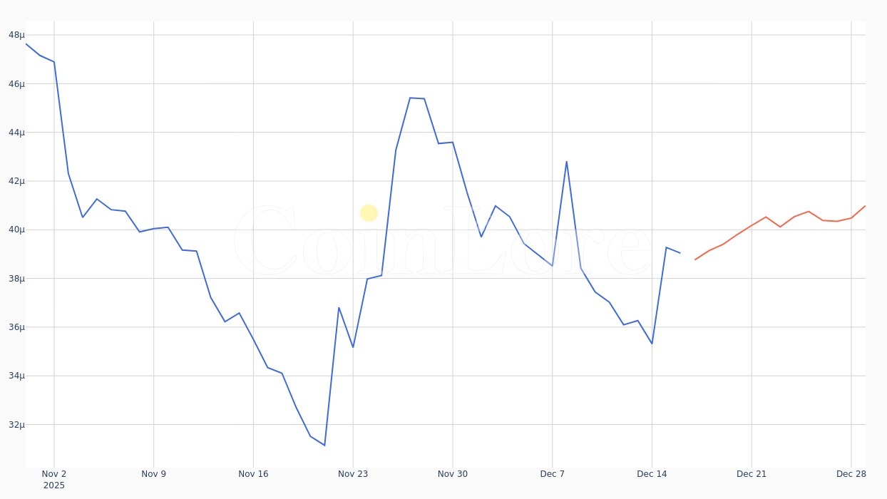 Predicción del precio a corto plazo de Enjinstarter