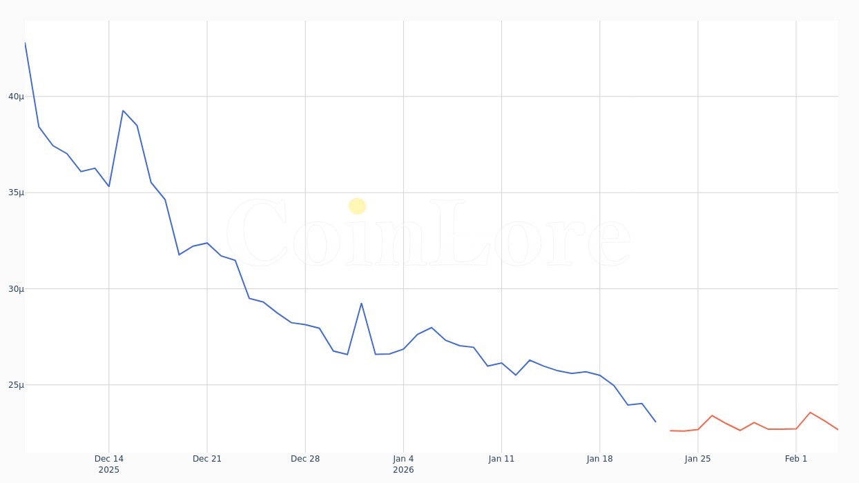 Enjinstarter краткосрочный прогноз курса
