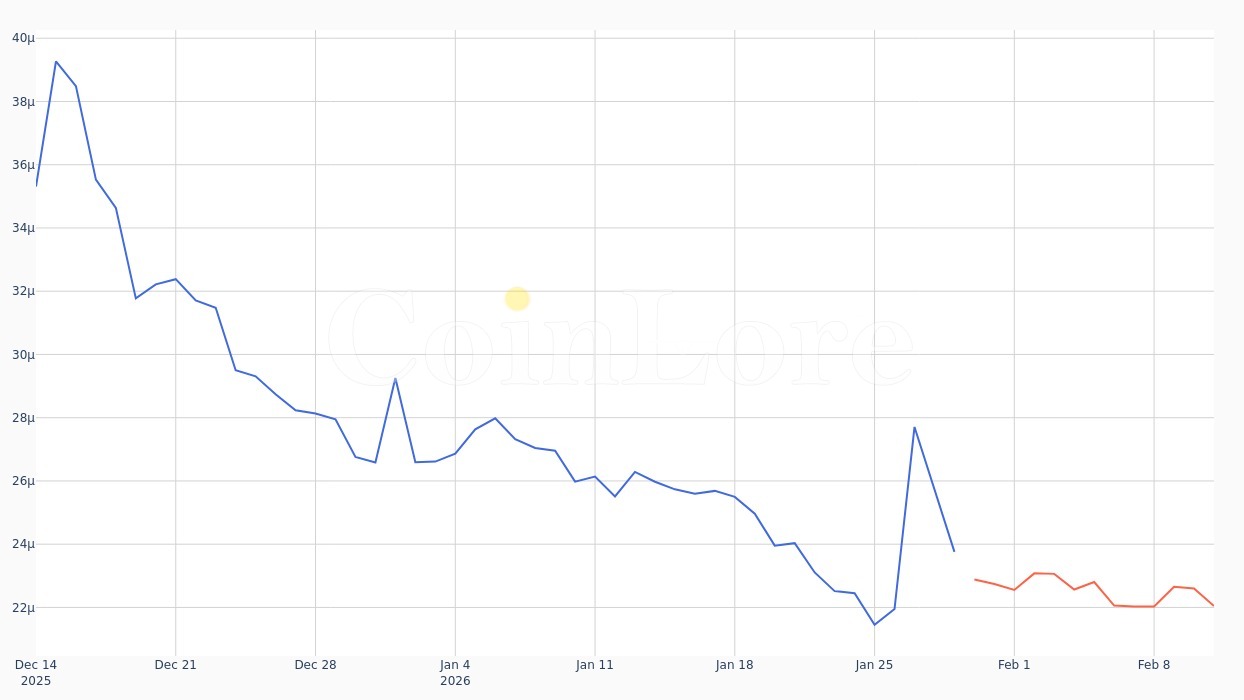 Enjinstarter kısa vadeli fiyat tahmini