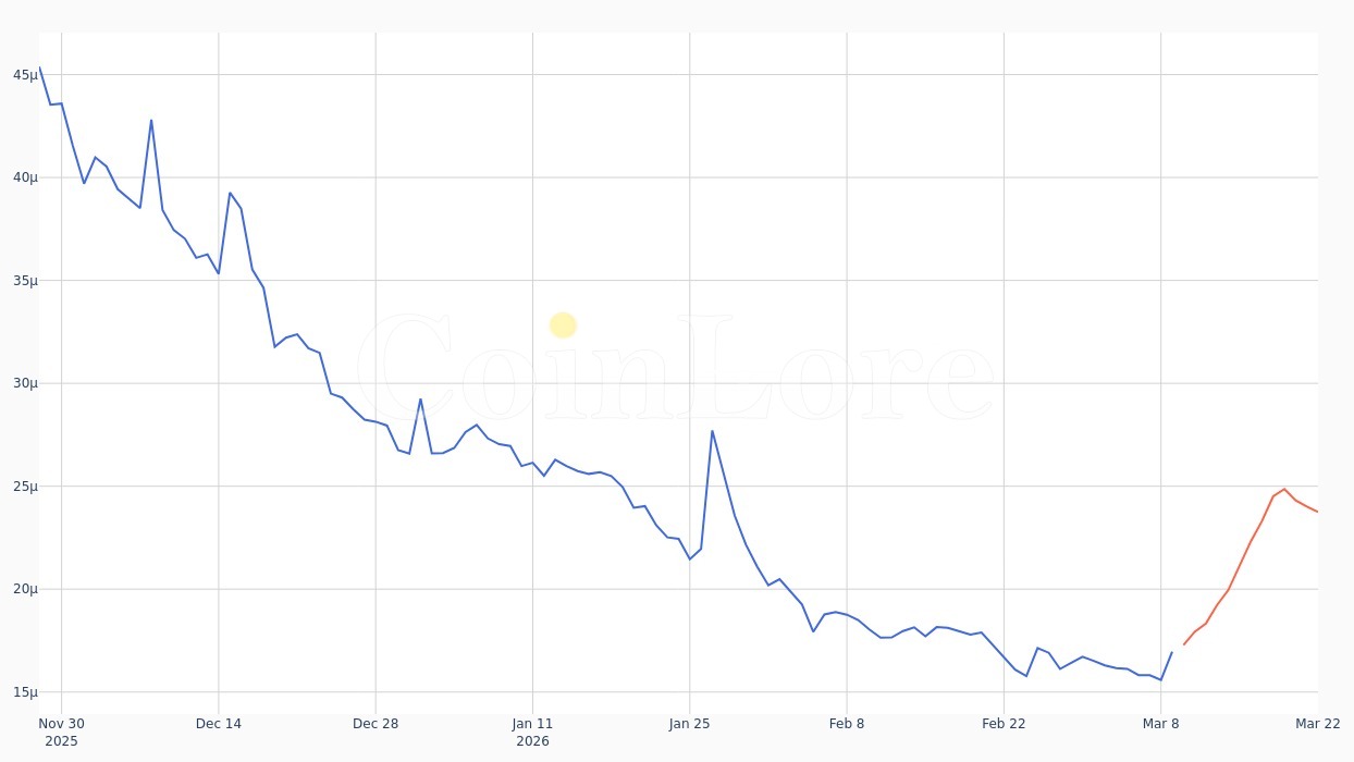 Enjinstarter краткосрочный прогноз курса