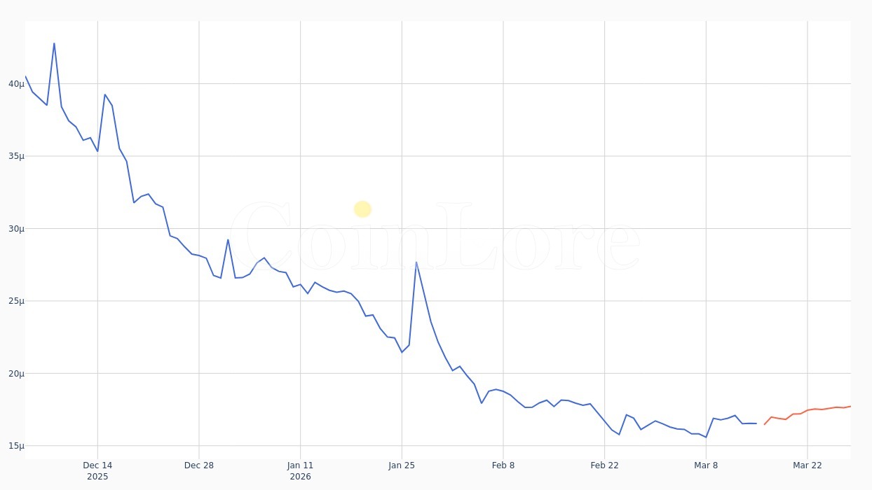 Enjinstarter kısa vadeli fiyat tahmini