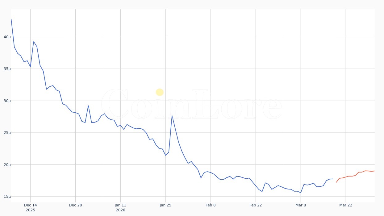 Predicción del precio a corto plazo de Enjinstarter