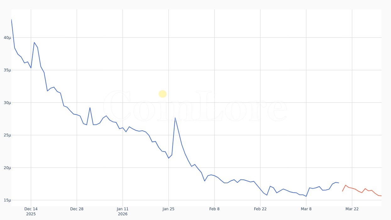 Predicción del precio a corto plazo de Enjinstarter