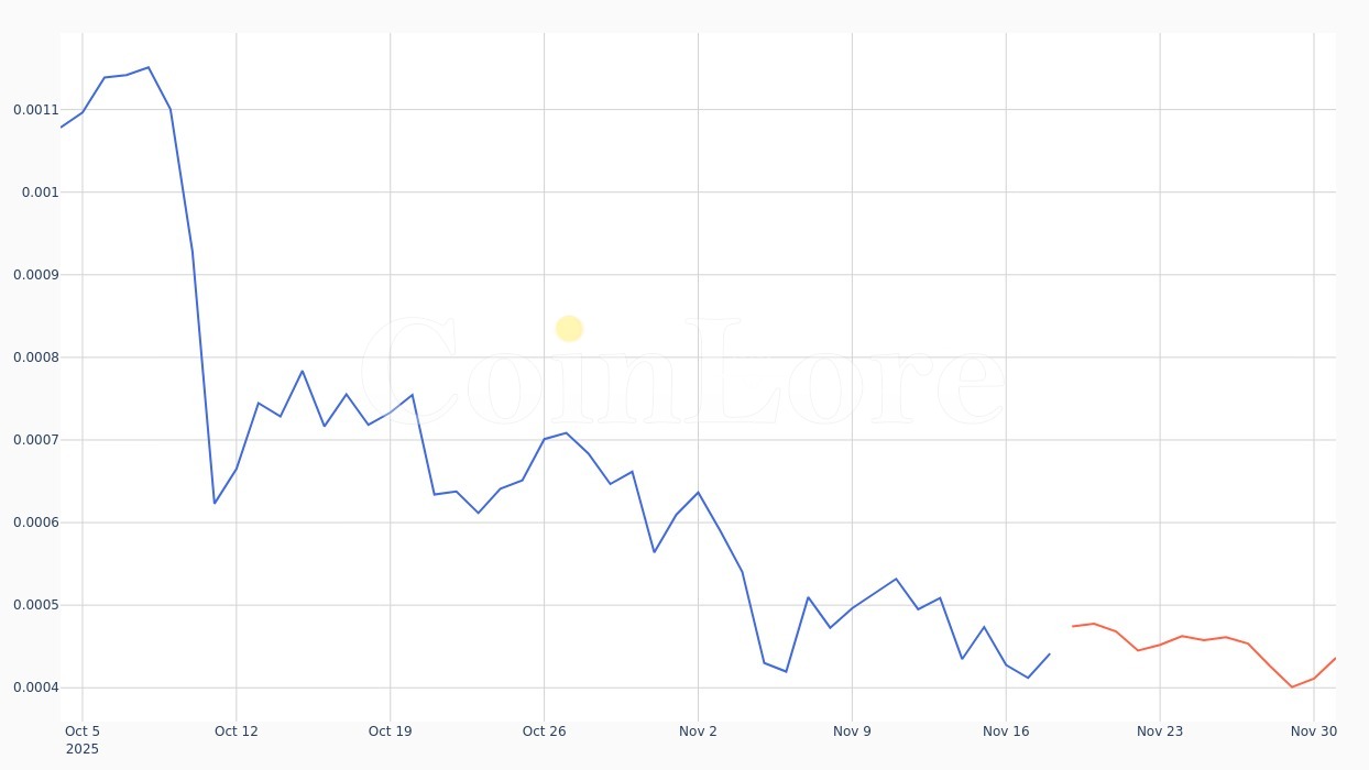 EnqAI short-term price prediction