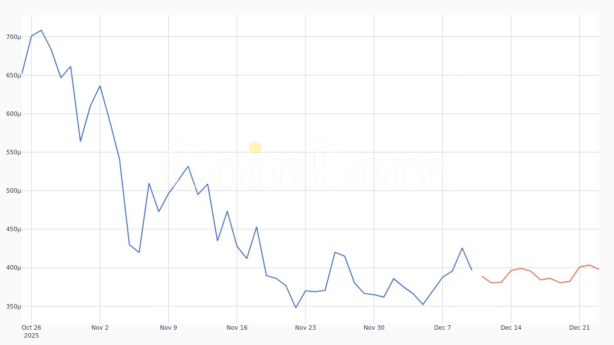 EnqAI short-term price prediction