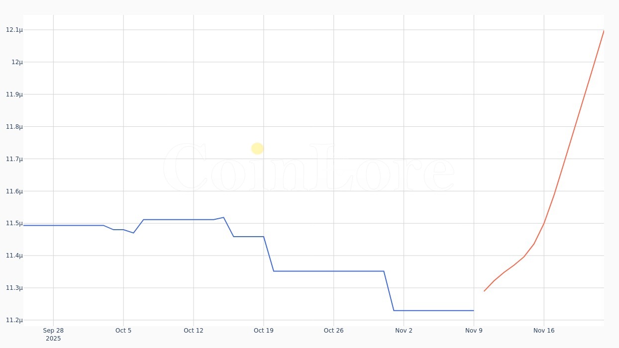 Enrex short-term price prediction