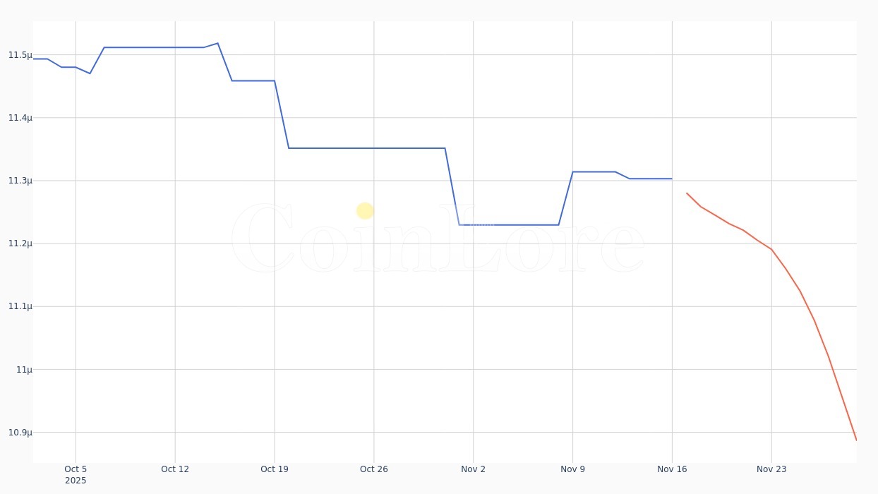 Enrex short-term price prediction