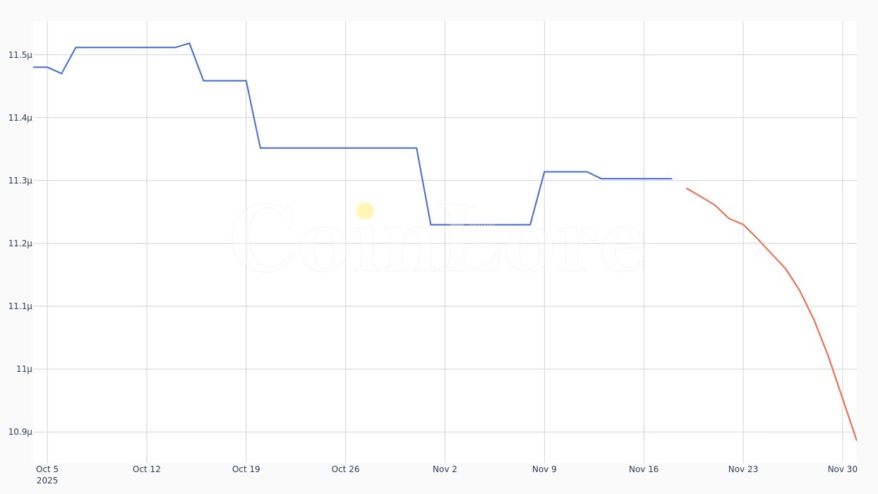 Enrex short-term price prediction