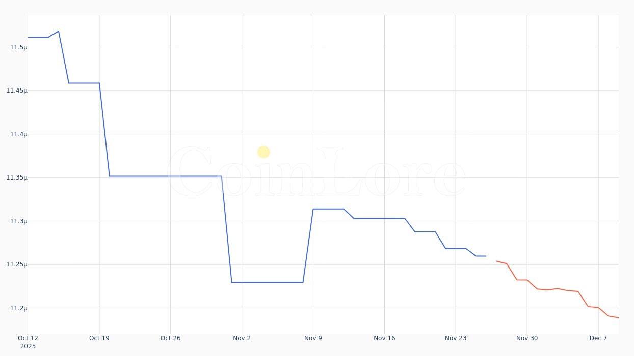 Enrex short-term price prediction