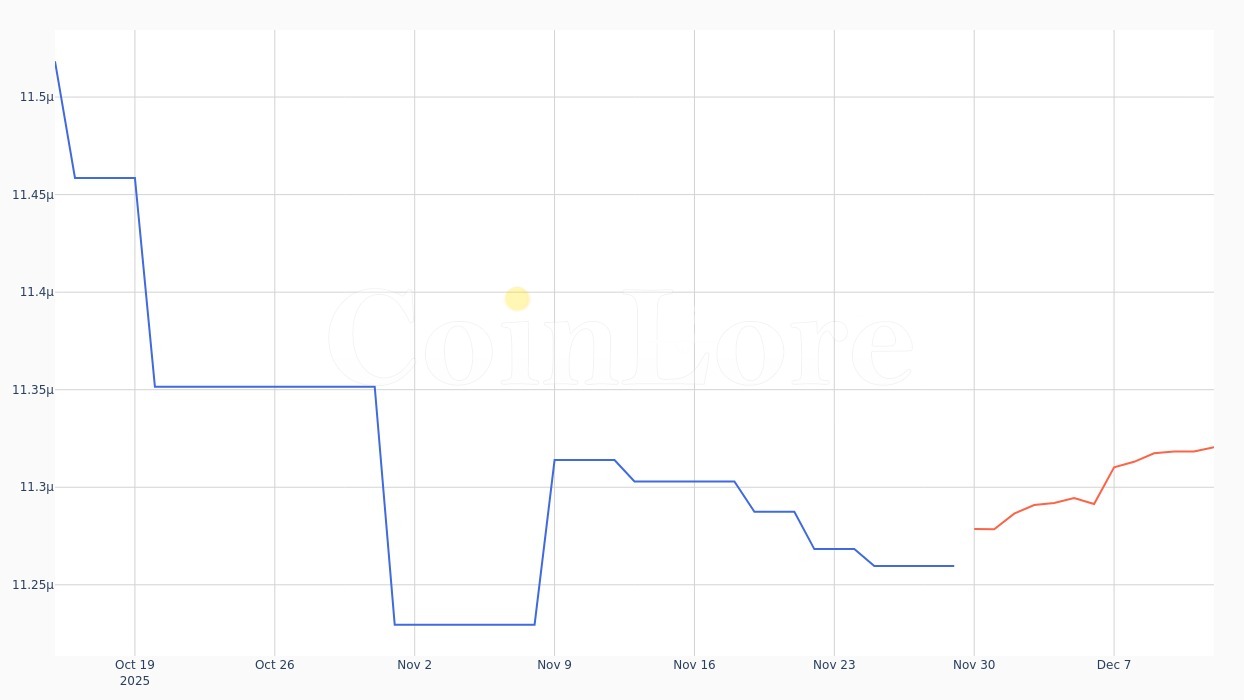 Enrex short-term price prediction