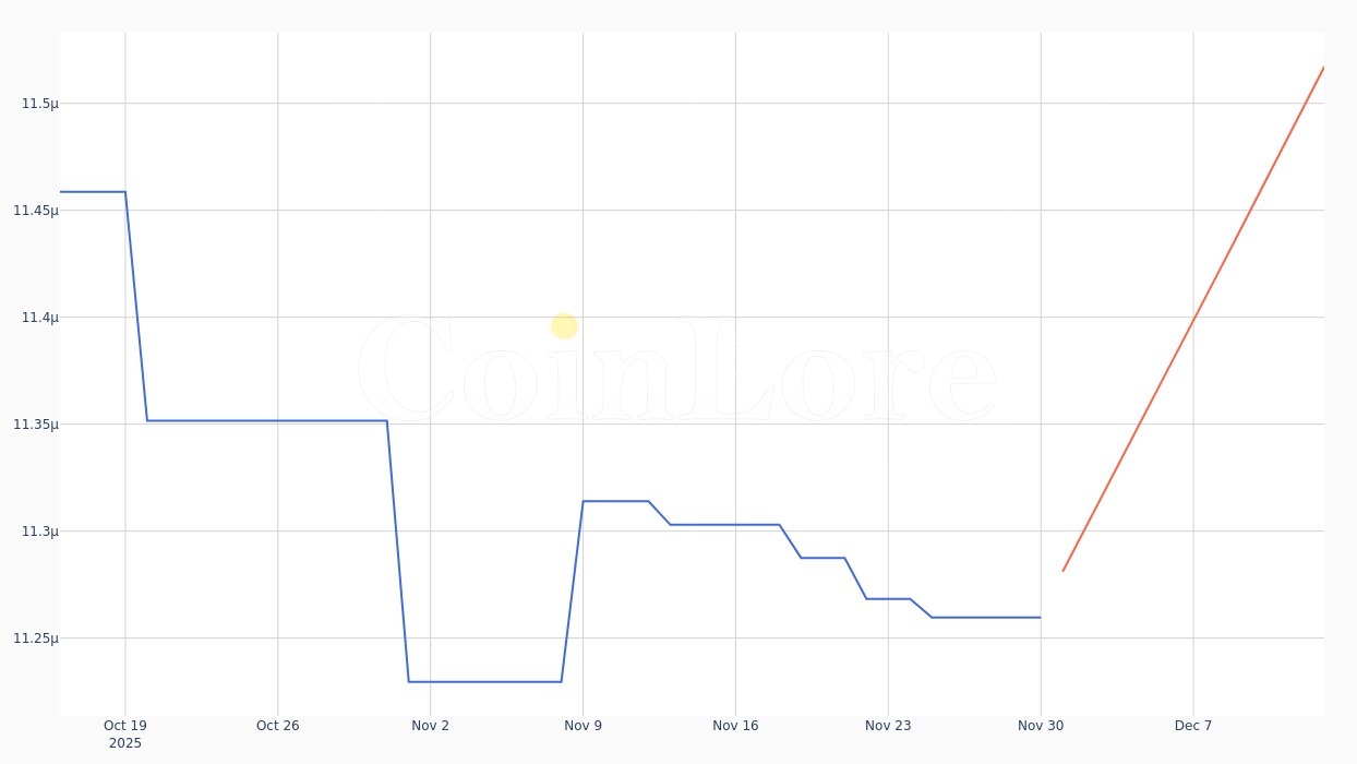 Enrex short-term price prediction