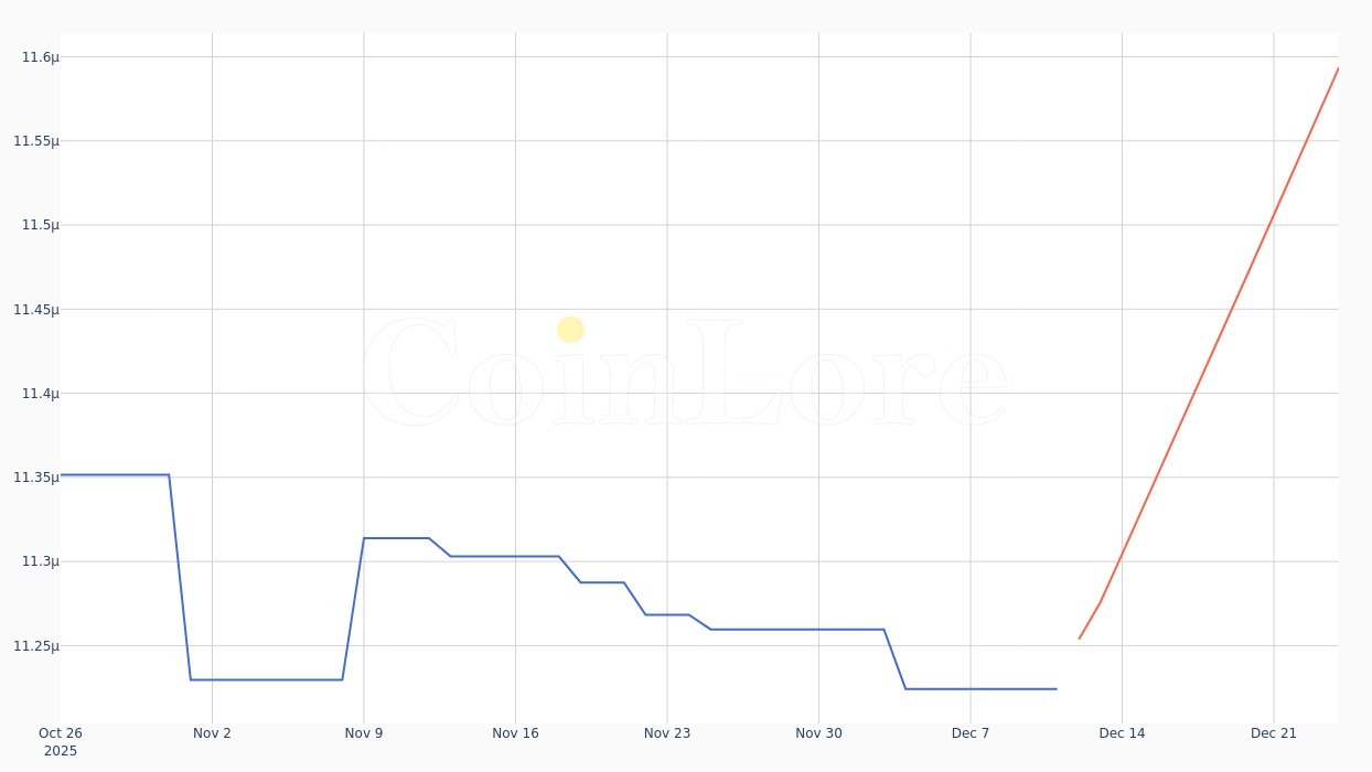 Enrex short-term price prediction