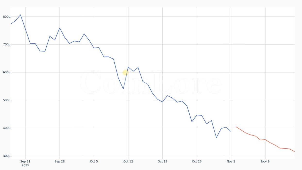 Epik Prime kurzfristige Kurs prognose