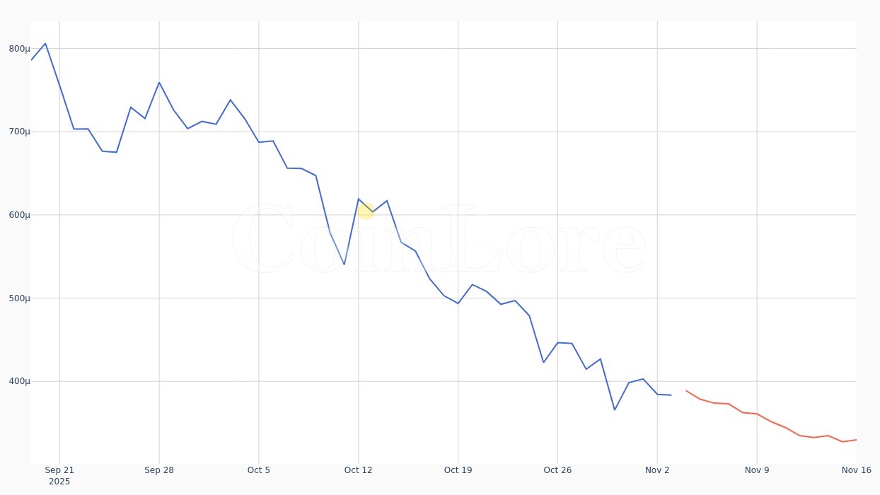 Epik Prime краткосрочный прогноз курса