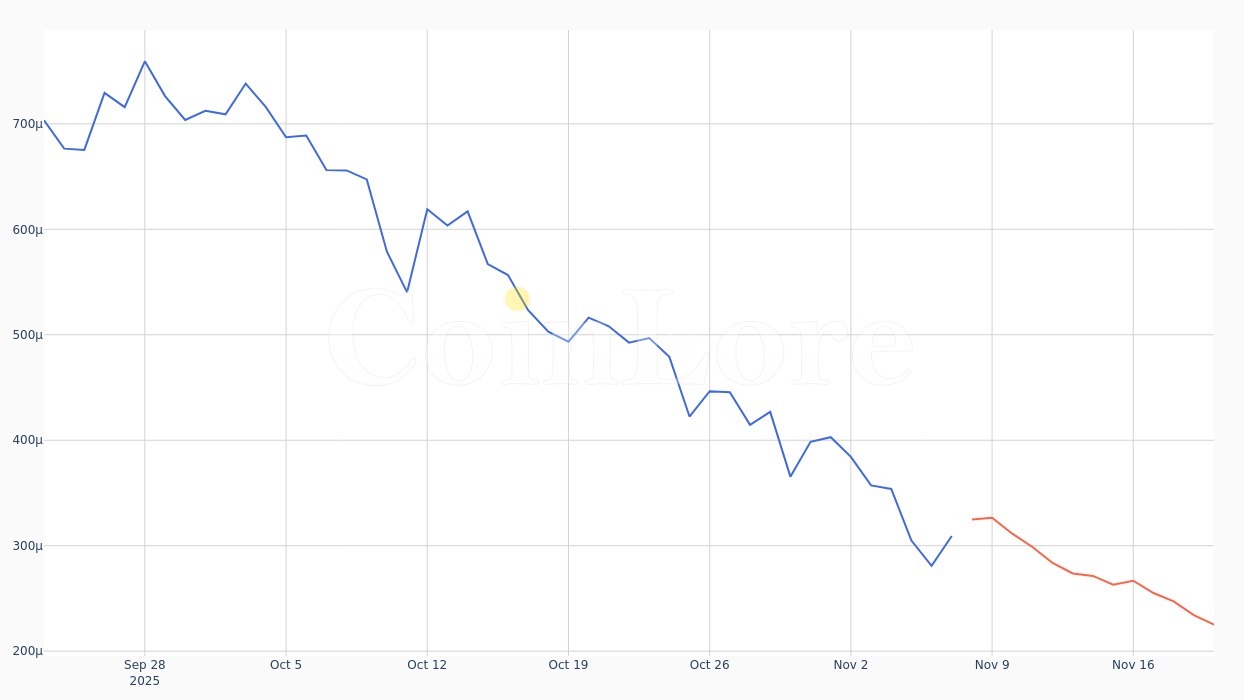 Epik Prime short-term price prediction