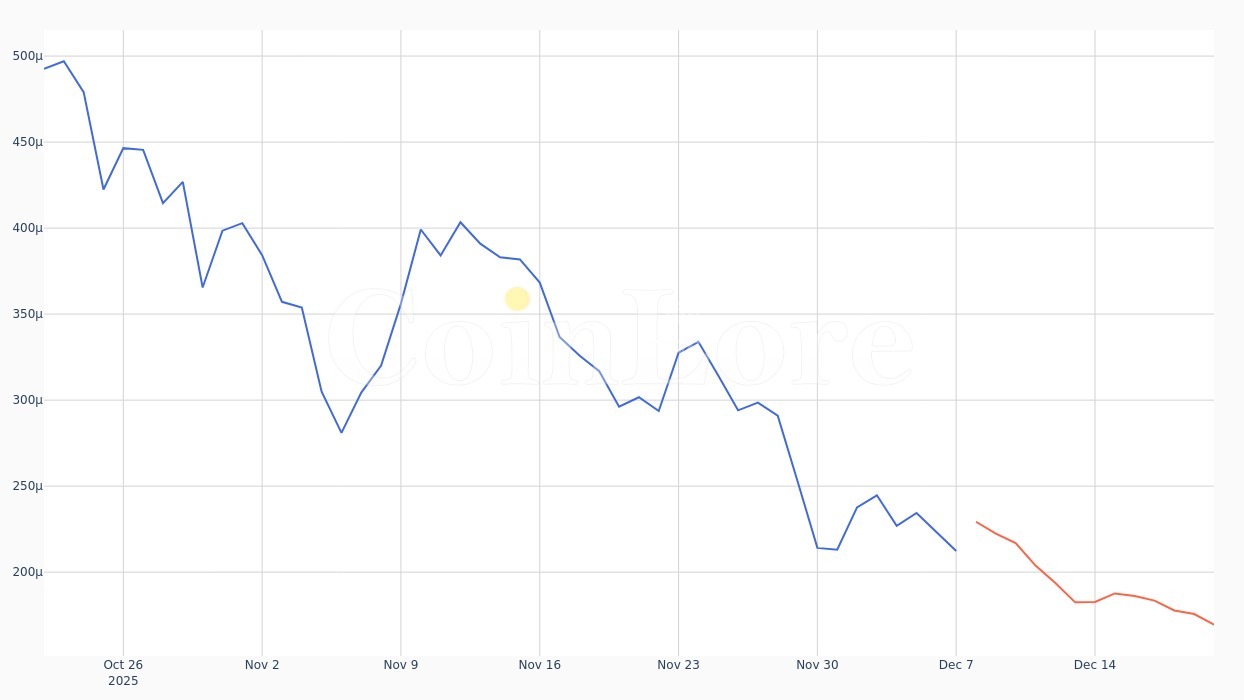 Epik Prime short-term price prediction