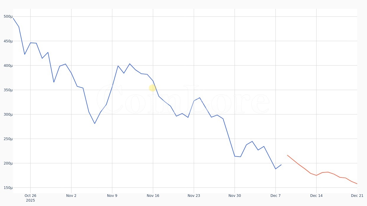 Epik Prime short-term price prediction
