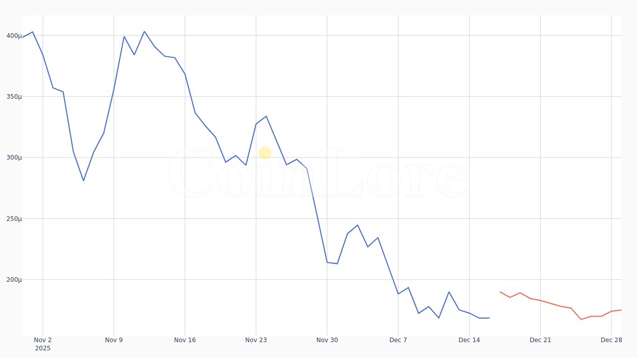 Predicción del precio a corto plazo de Epik Prime