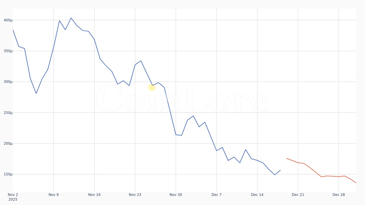 Epik Prime краткосрочный прогноз курса