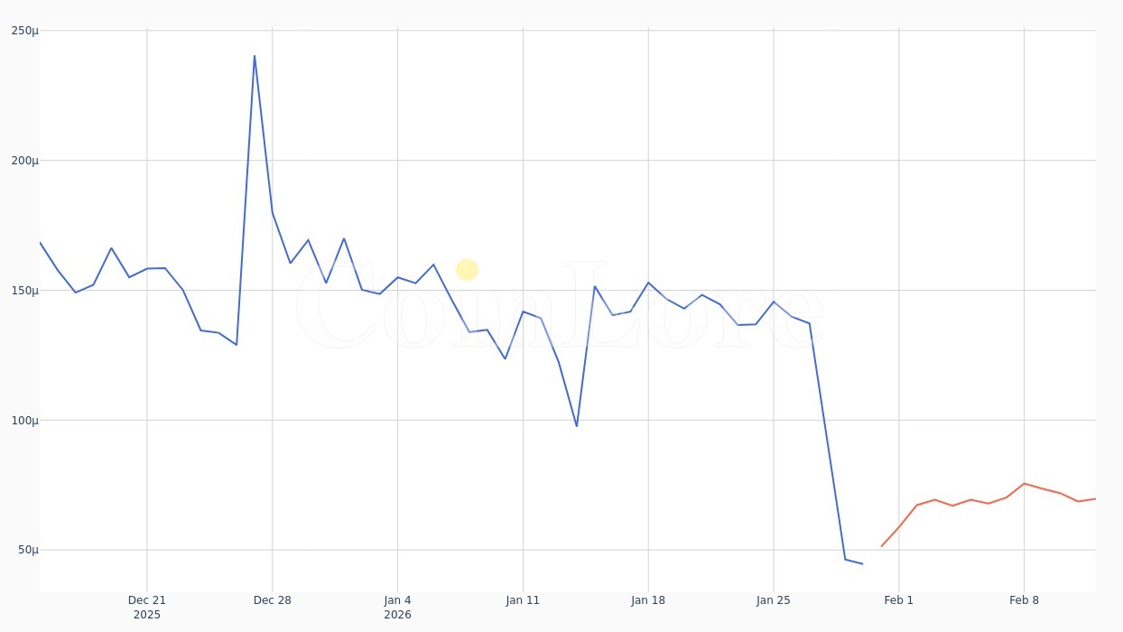 Epik Prime kısa vadeli fiyat tahmini