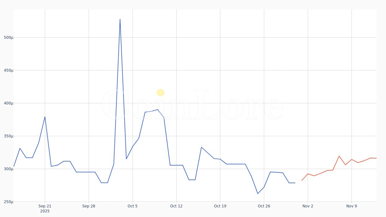 EpiK Protocol kurzfristige Kurs prognose