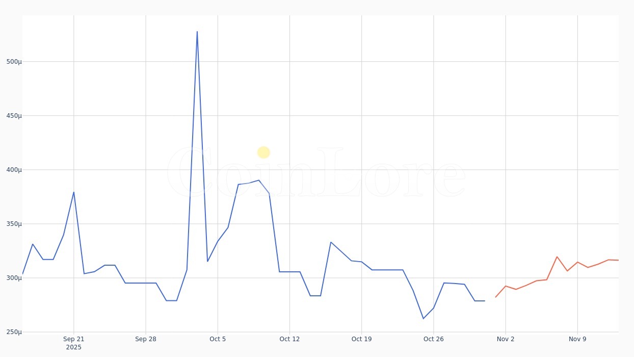 EpiK Protocol краткосрочный прогноз курса